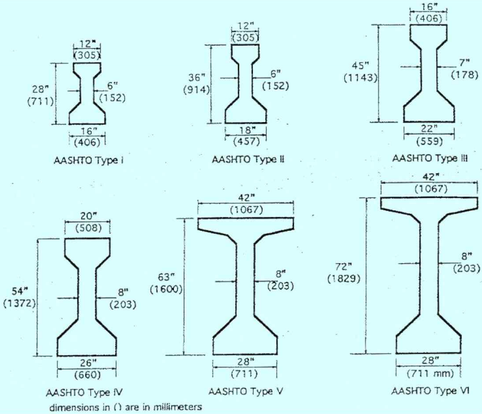 Trends of Prestressed Concrete I Girder Bridge